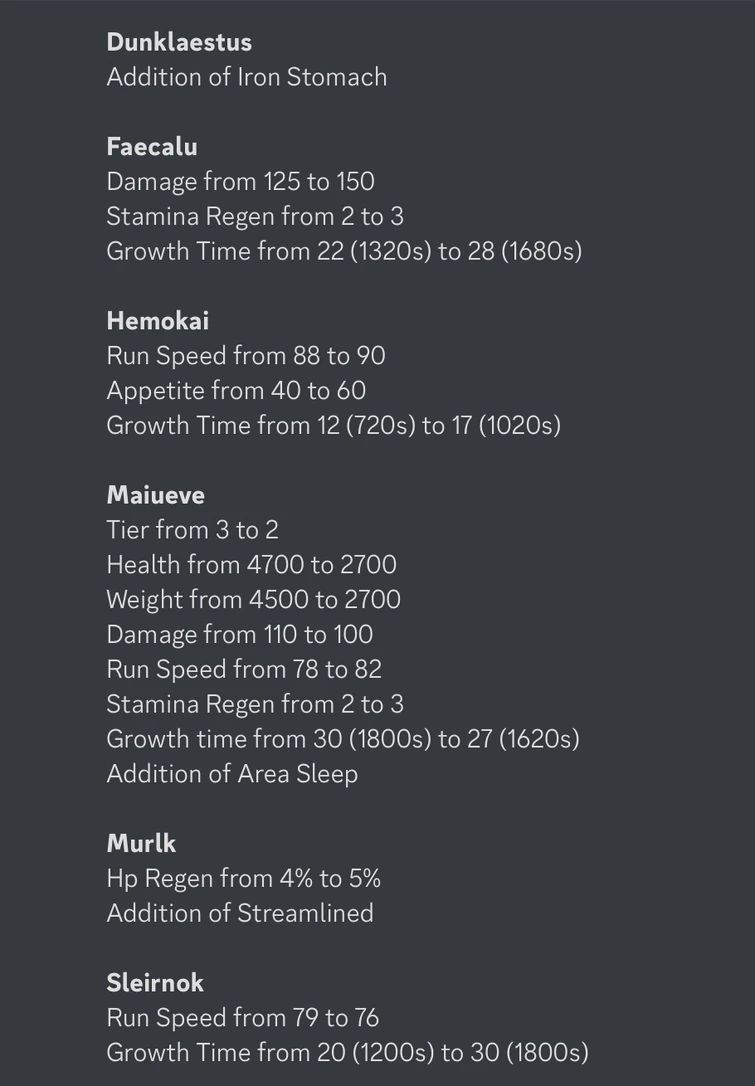 Stat changes | Fandom