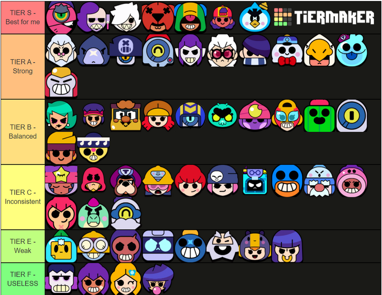 Tier List for Duo Showdown! | Fandom