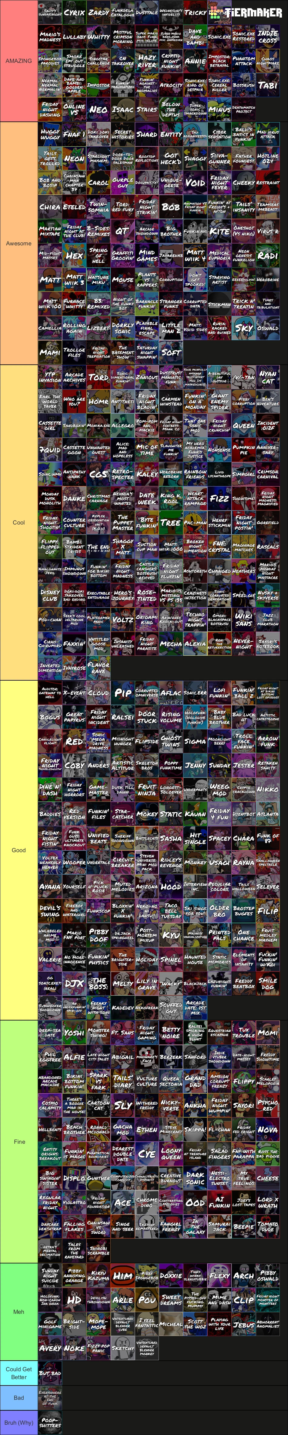 My Ultimate FNF Mods Tier List | Fandom