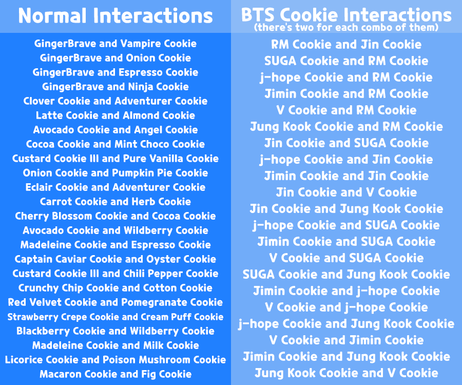 All the list of Cookies who have unique interactions | Fandom