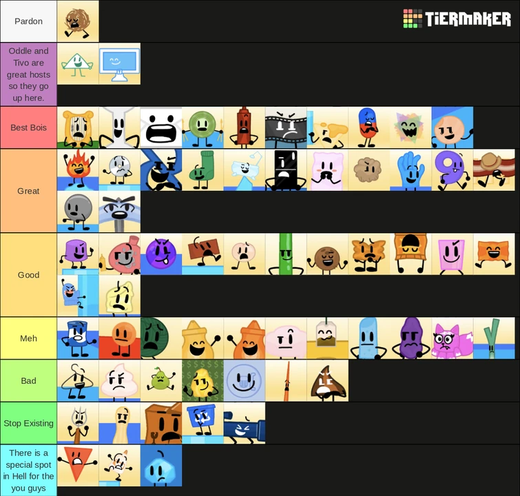 My AIB Tier List | Fandom