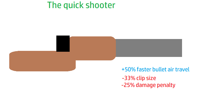 Flanker Primary Concept: The quick shooter | Fandom