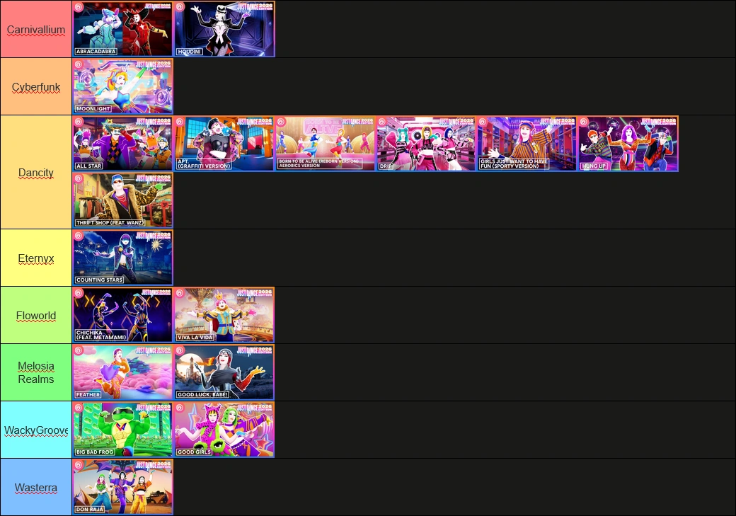 JD2026E Danceverse Predictions (pt 3) | Fandom