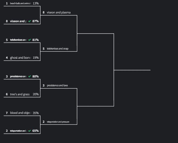 Brackets Round 2 Fandom