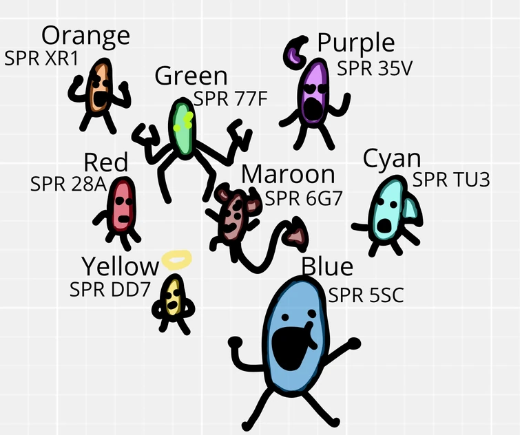 Types of sprinkle and Sela + leaders of the world | Fandom