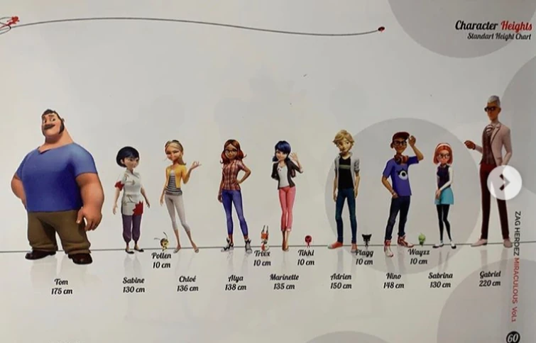 Character heights! | Fandom