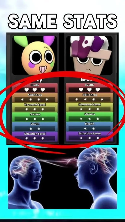 players the exact moment 2 toons have the same stats: | Fandom