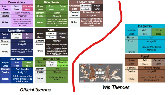 WIP updates! | Fandom