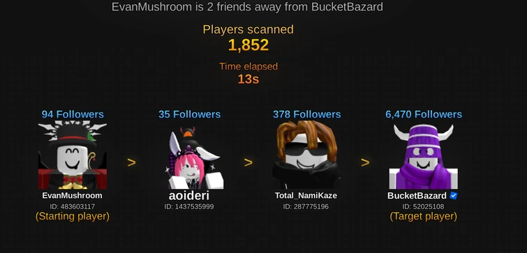 Turns out I'm 4 friends away from bucket bazard | Fandom