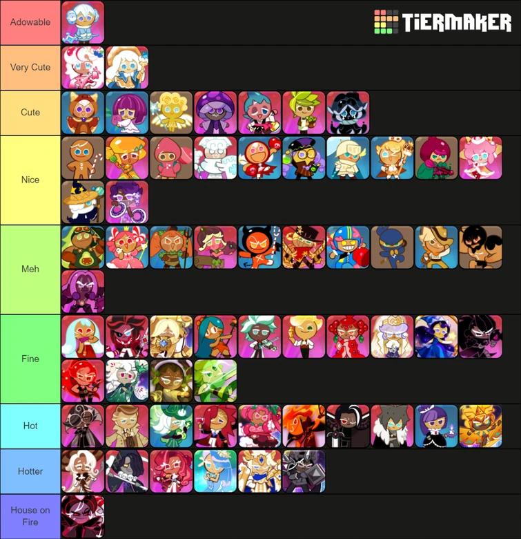 Cute to Hot tier list. How do you like it? | Fandom