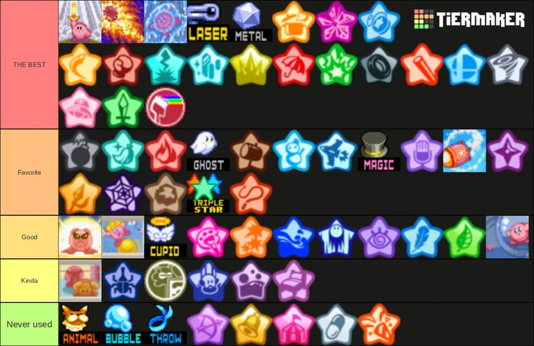 Kirby ability tier list | Fandom