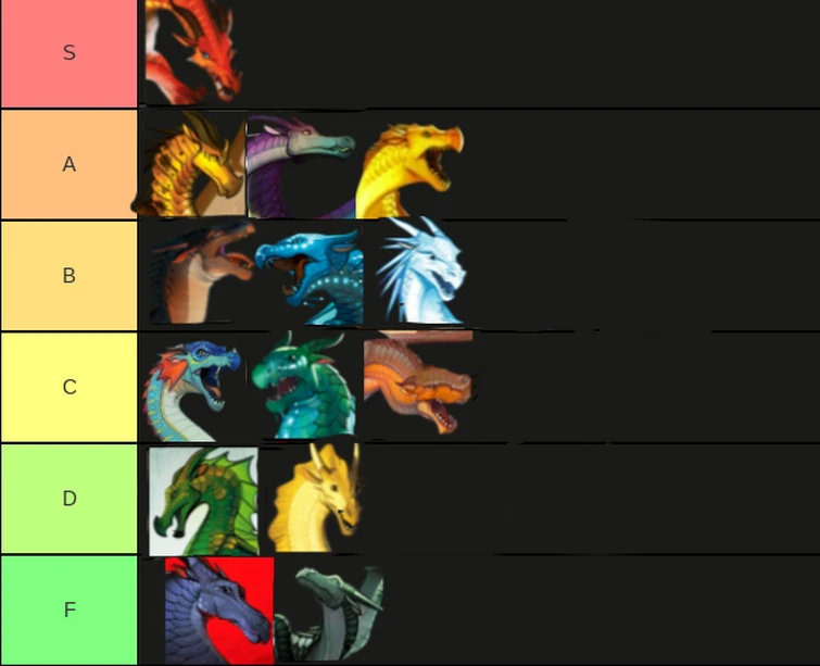 Dis is my tier list of the WoF PoVs as characters. | Fandom