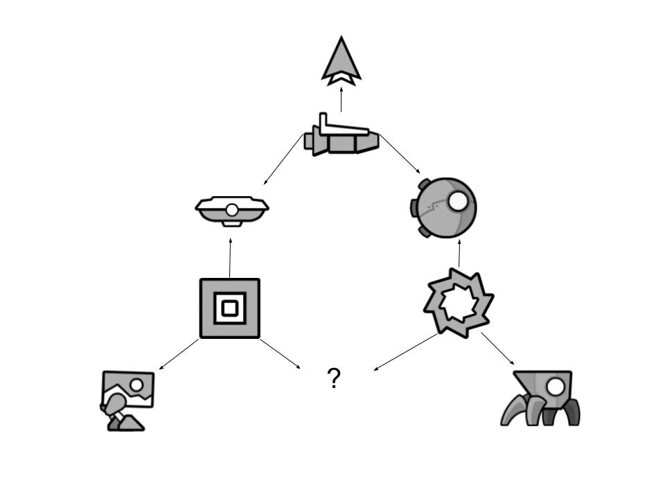 Gamemode Chart and a question | Fandom