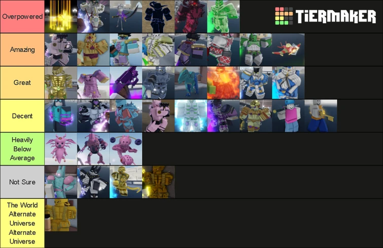 Your Bizarre Adventure Stands PvP Tier List (RoverXD) | Fandom