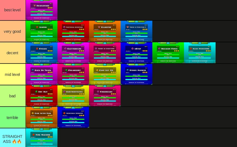 main levels tier list | Fandom
