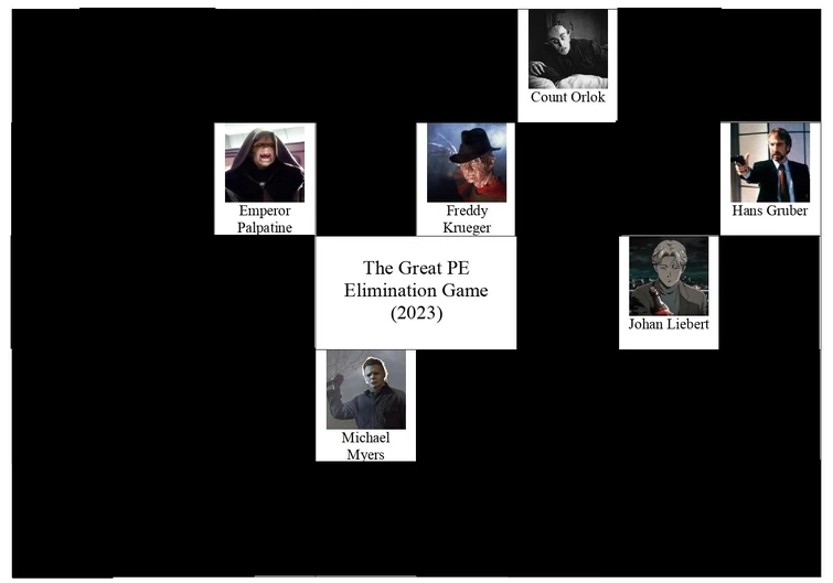 PE Elimination Game: Round XXV | Fandom