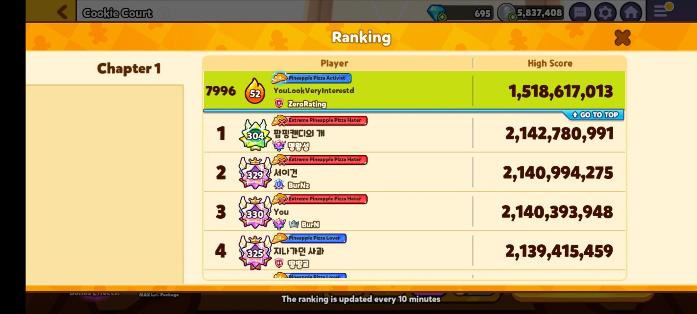 LEADERBOARDS!! | Fandom