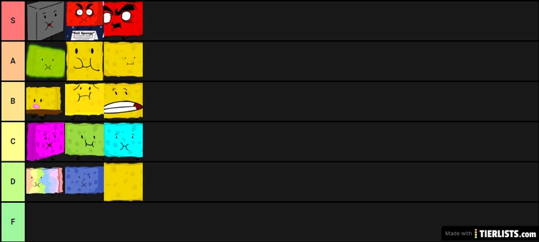 Spongy variations voting 1 | Fandom