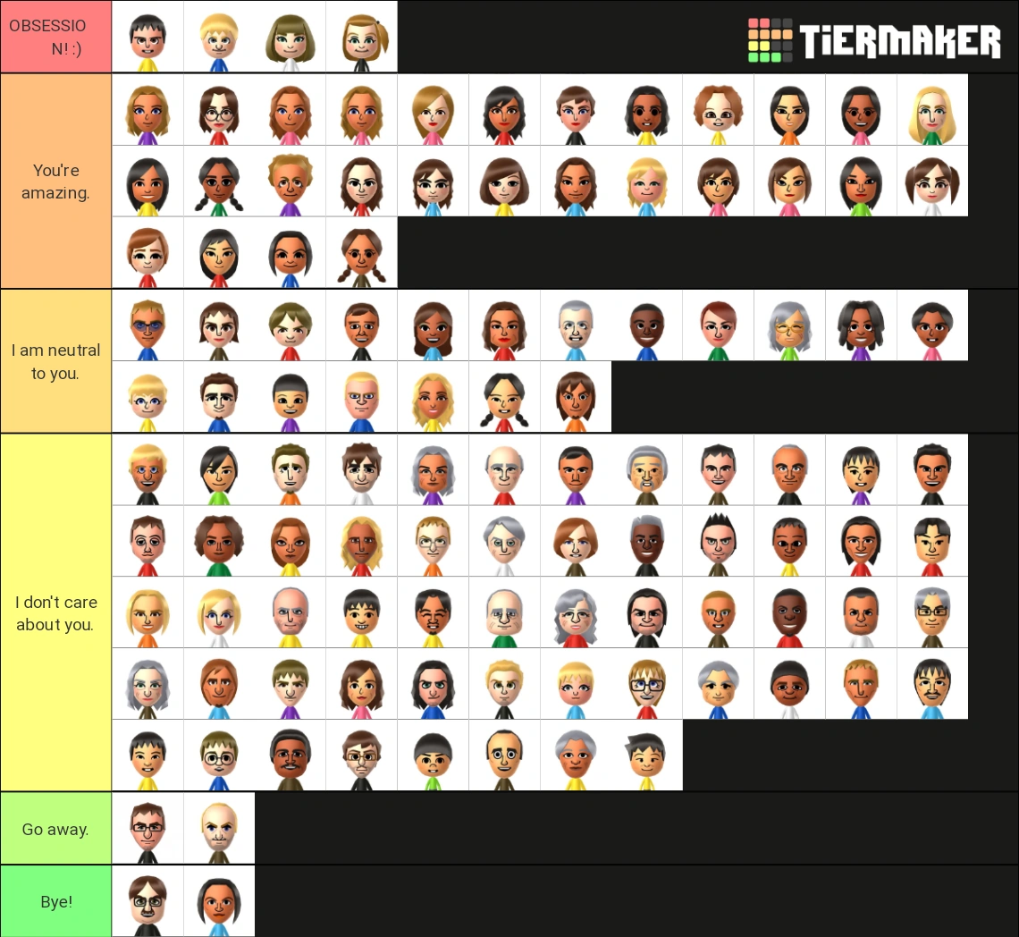 My tier list (again) | Fandom