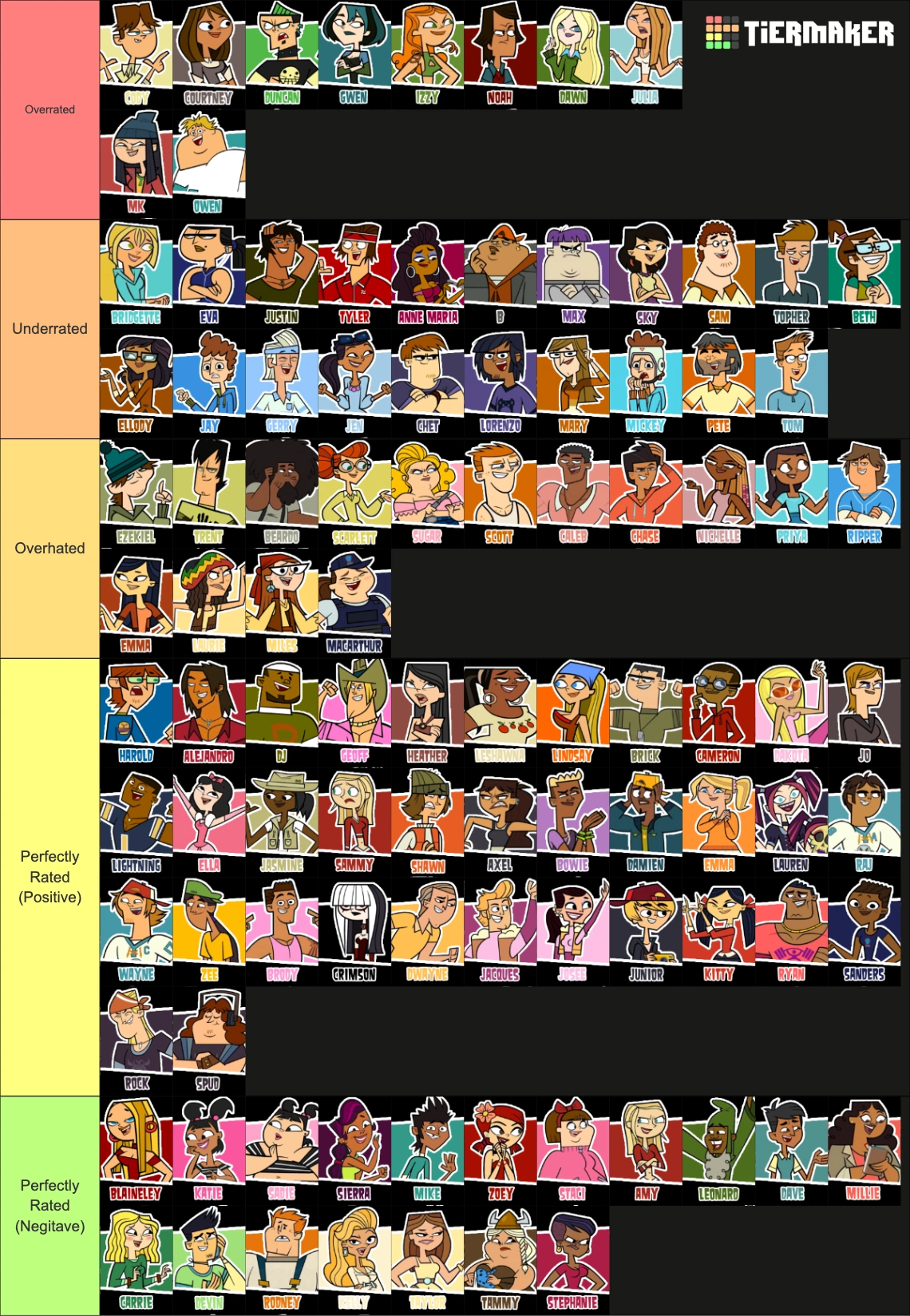 My Very Controversial Character Opinions | Fandom