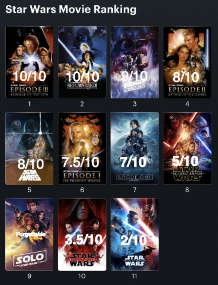 Star wars ranking | Fandom