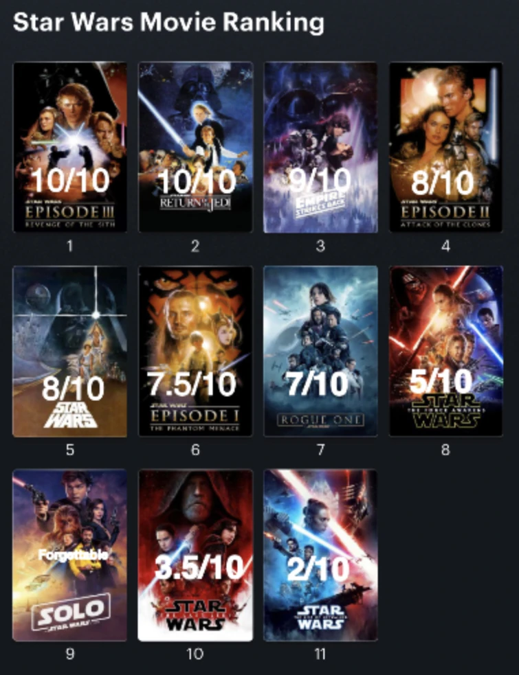 Star wars ranking | Fandom