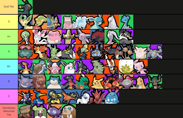 Pokemon UNTIE (shoe) TIER LIST | Fandom
