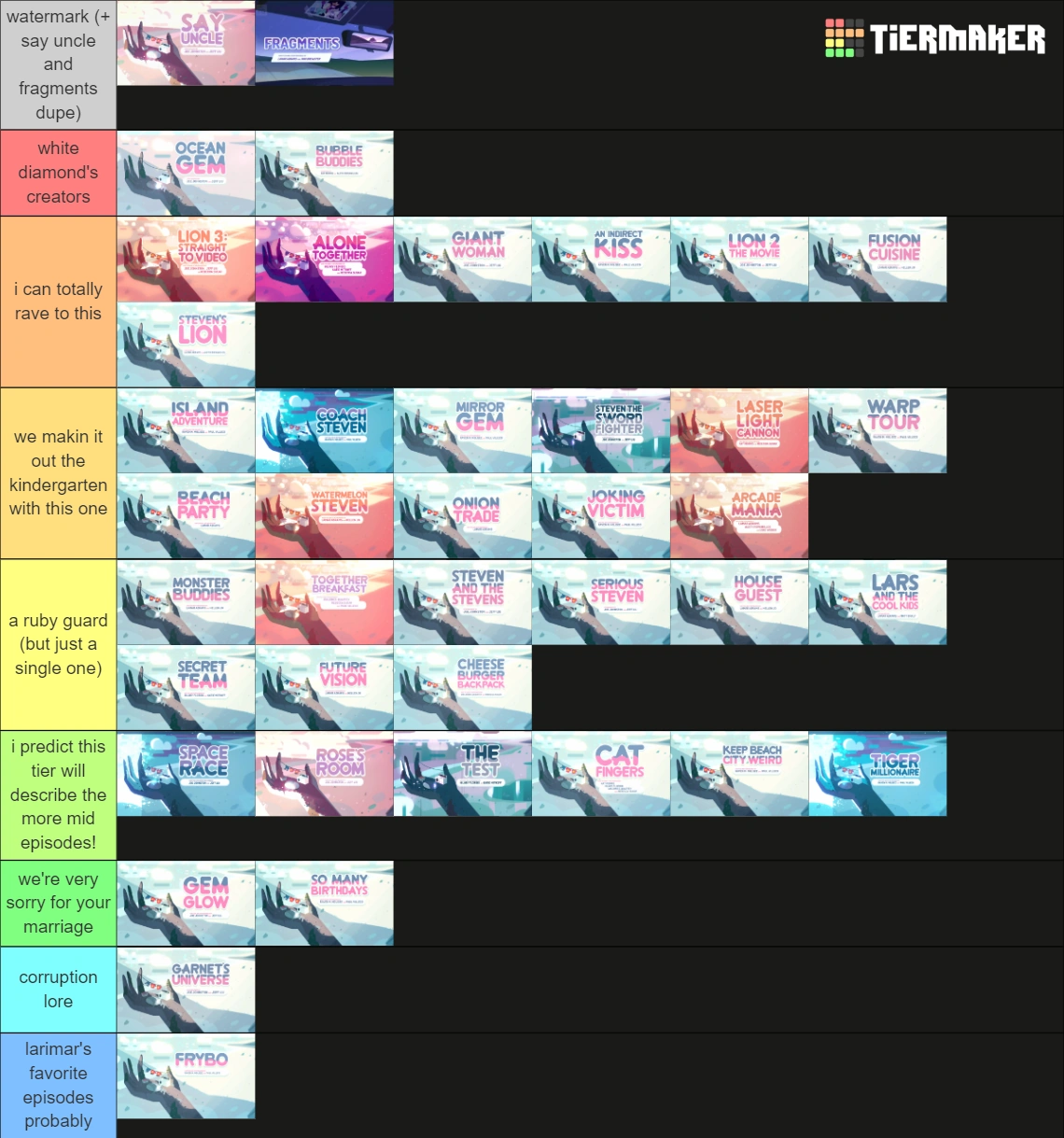 Daily SU Tier List: Future Vision | Fandom