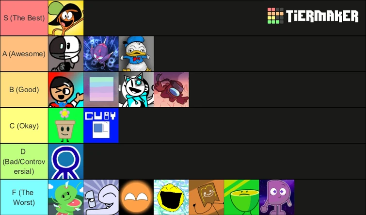 AI’s tierlist of PFP Gang members | Fandom