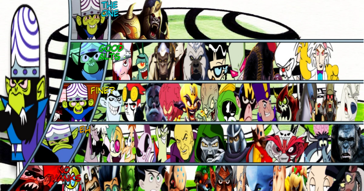 Mojo Jojo Matchup Tier List | Fandom