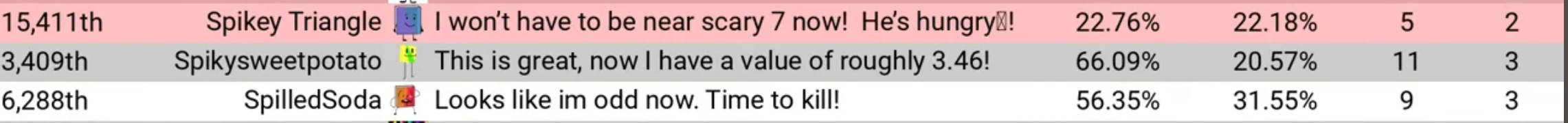Looks like some people didn’t get my factorial joke 😔 | Fandom