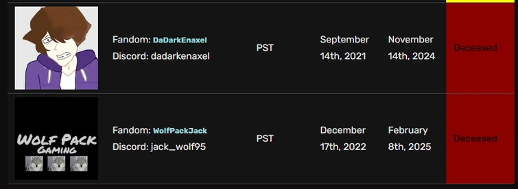 I goofed off a while ago when fixing up the wiki staff page | Fandom
