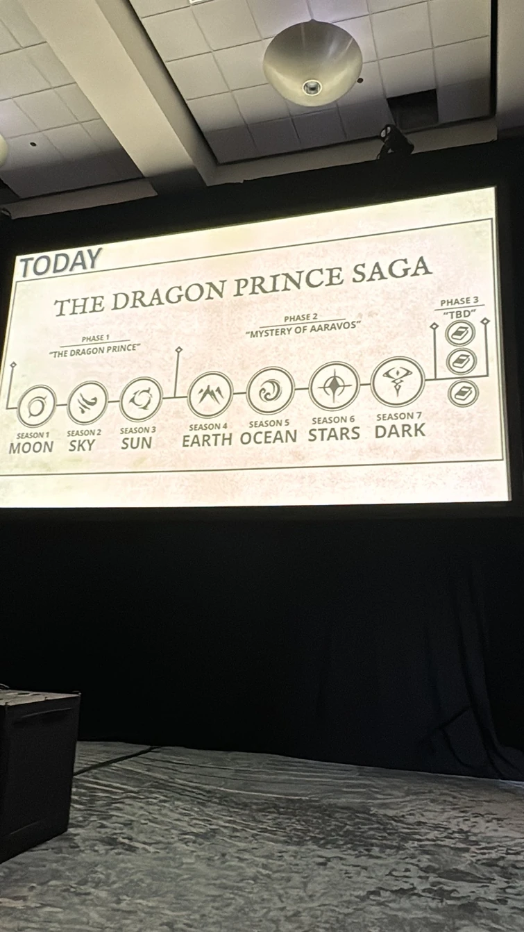 Discuss Everything About The Dragon Prince Wiki | Fandom