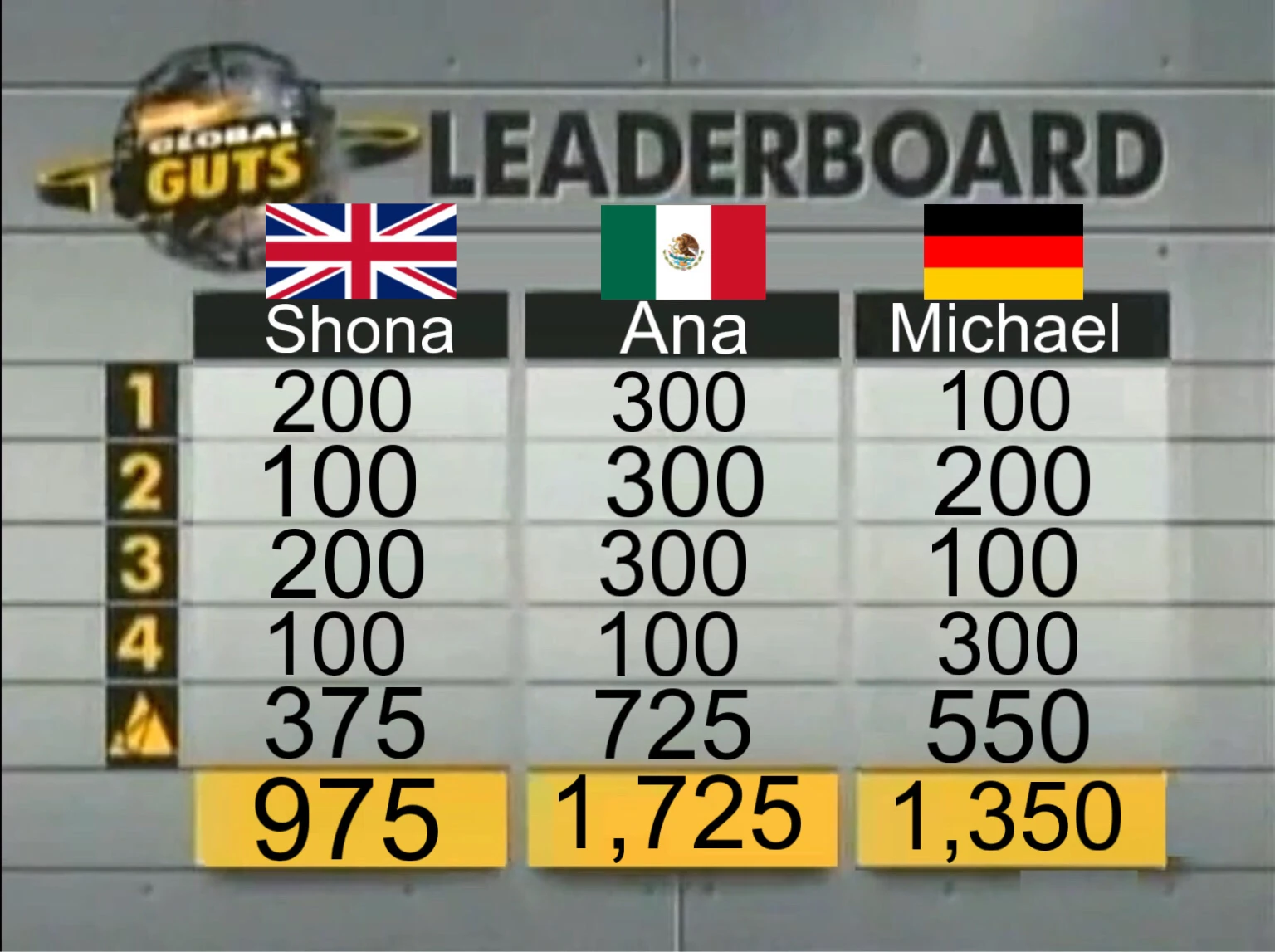 Nickelodeon Global GUTS: Shona (UK) vs. Ana (Mexico) vs. Michael ...