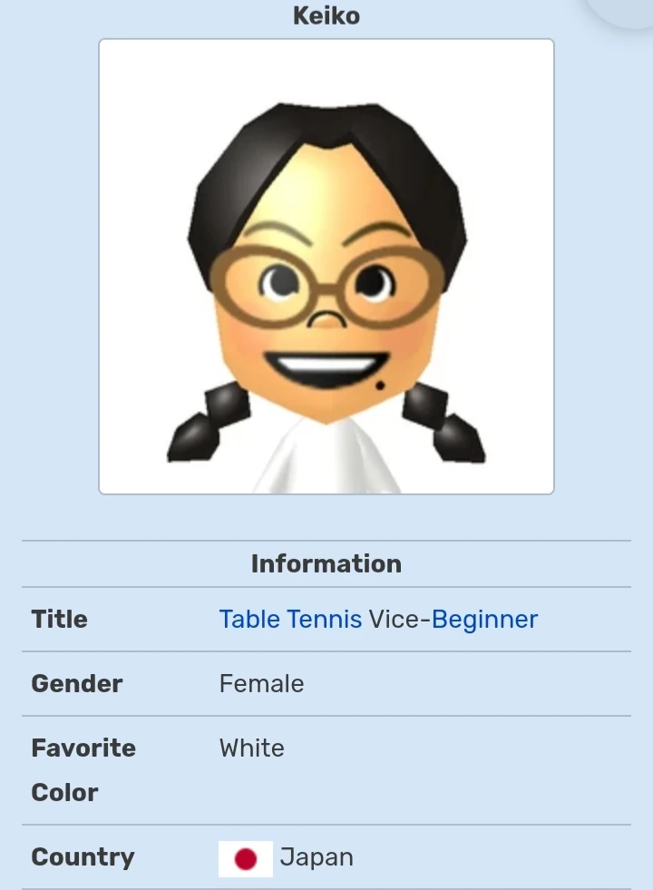 If the Miis were Pokémon Trainers: Keiko | Fandom