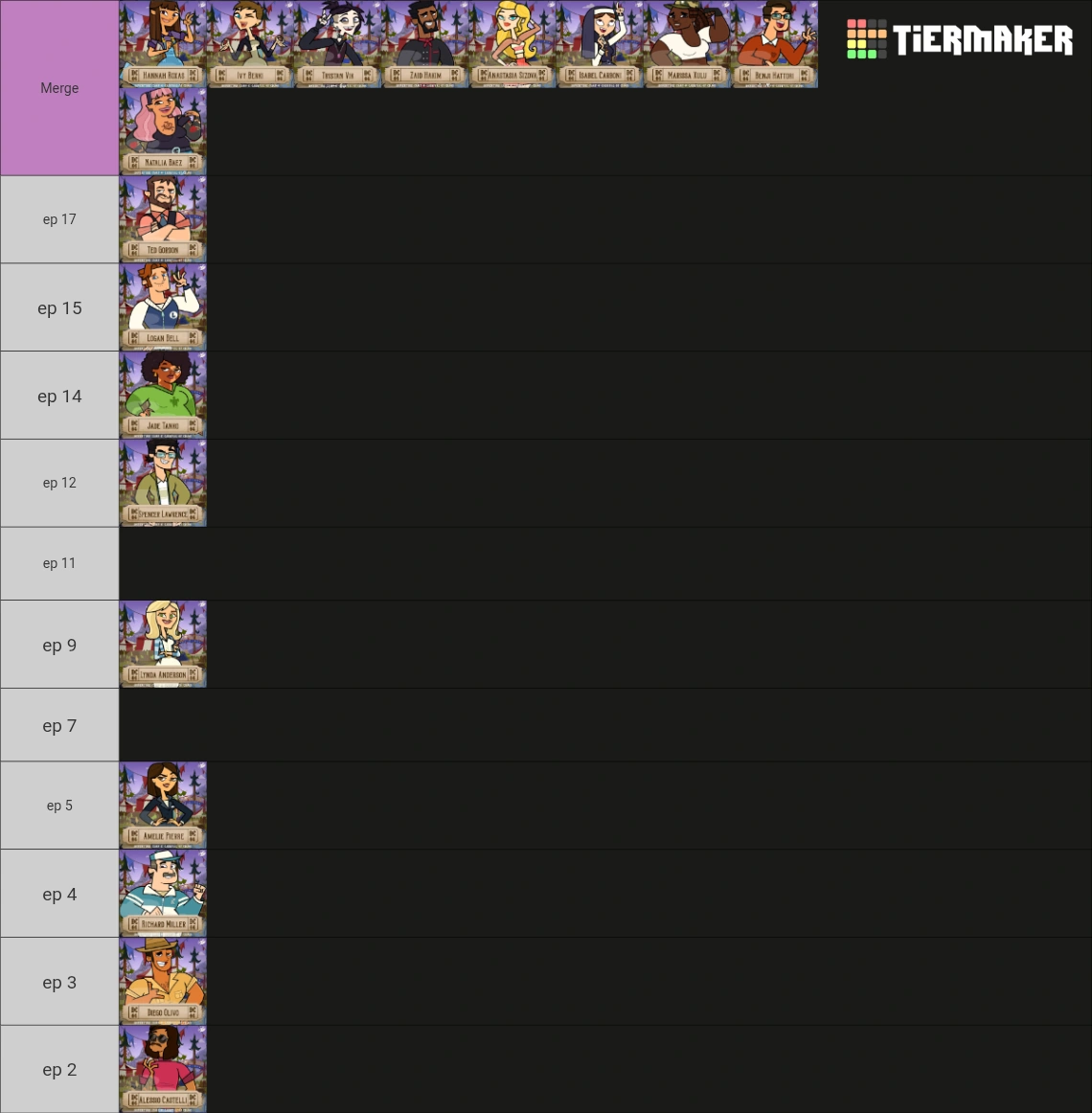DC4 if i got to decide the eliminations (as of episode 17) | Fandom