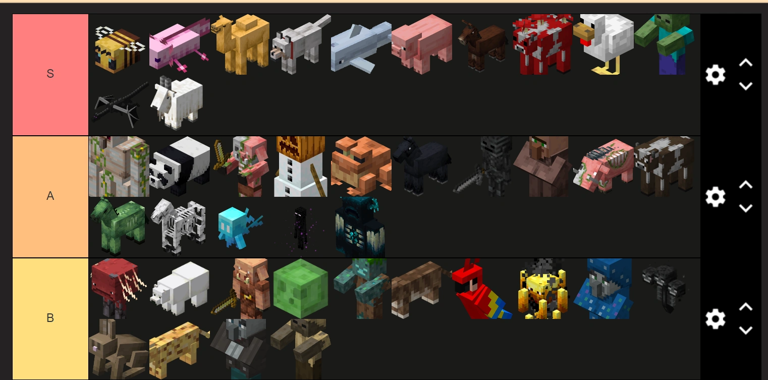 Minecraft mob tier list cuz im bored | Fandom
