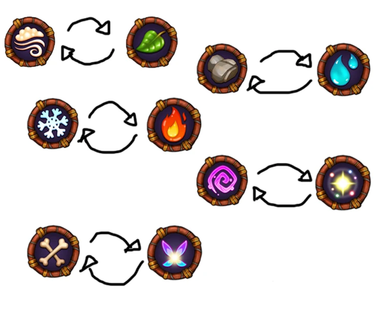 Swapped elemented monsters part 2 | Fandom