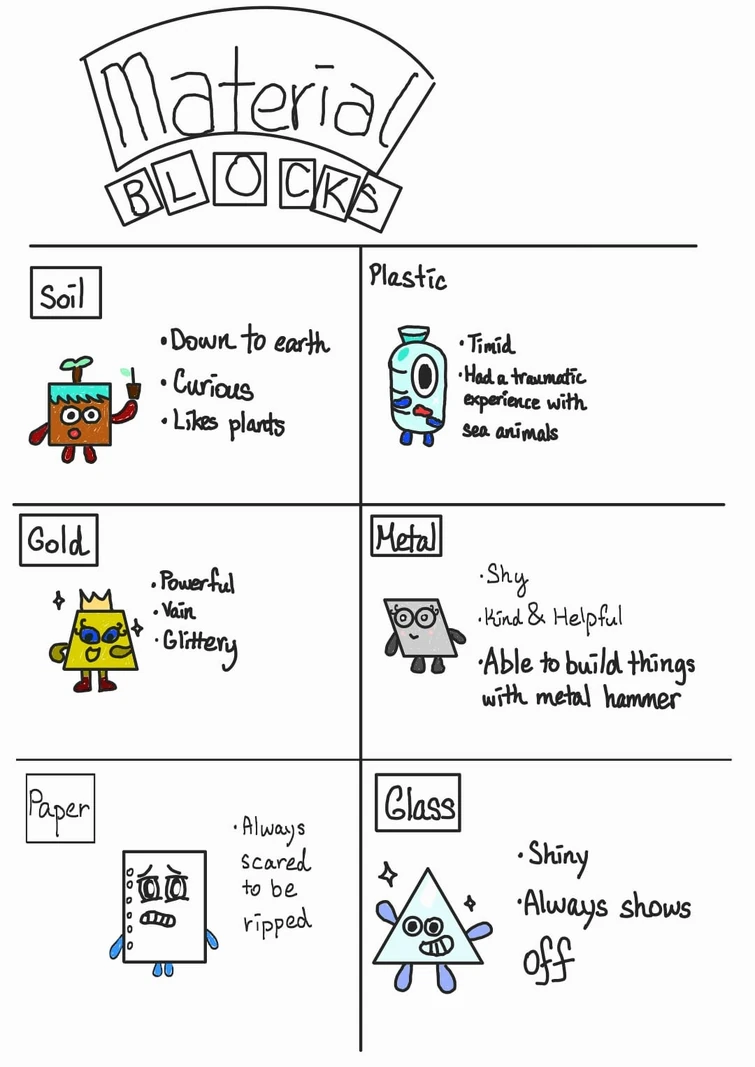 The 18 Materialblocks are already created, comic stories are in ...