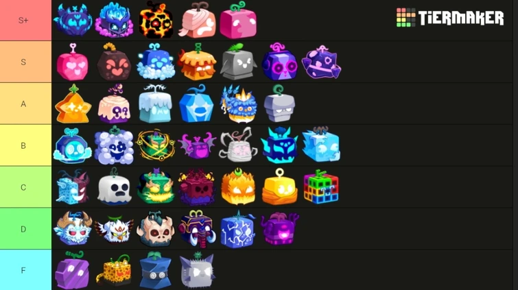 Fruits tier list based on how goonable they are | Fandom