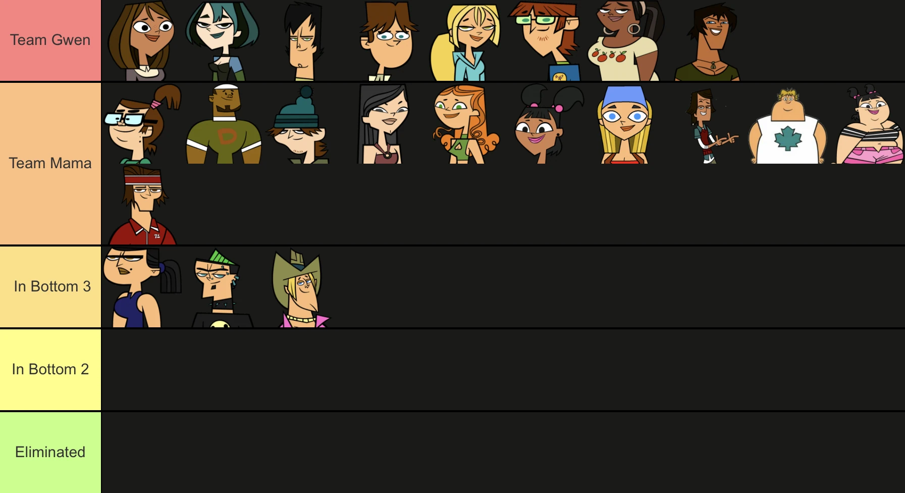 Total Drama Island Viewer Voting 2 | Fandom