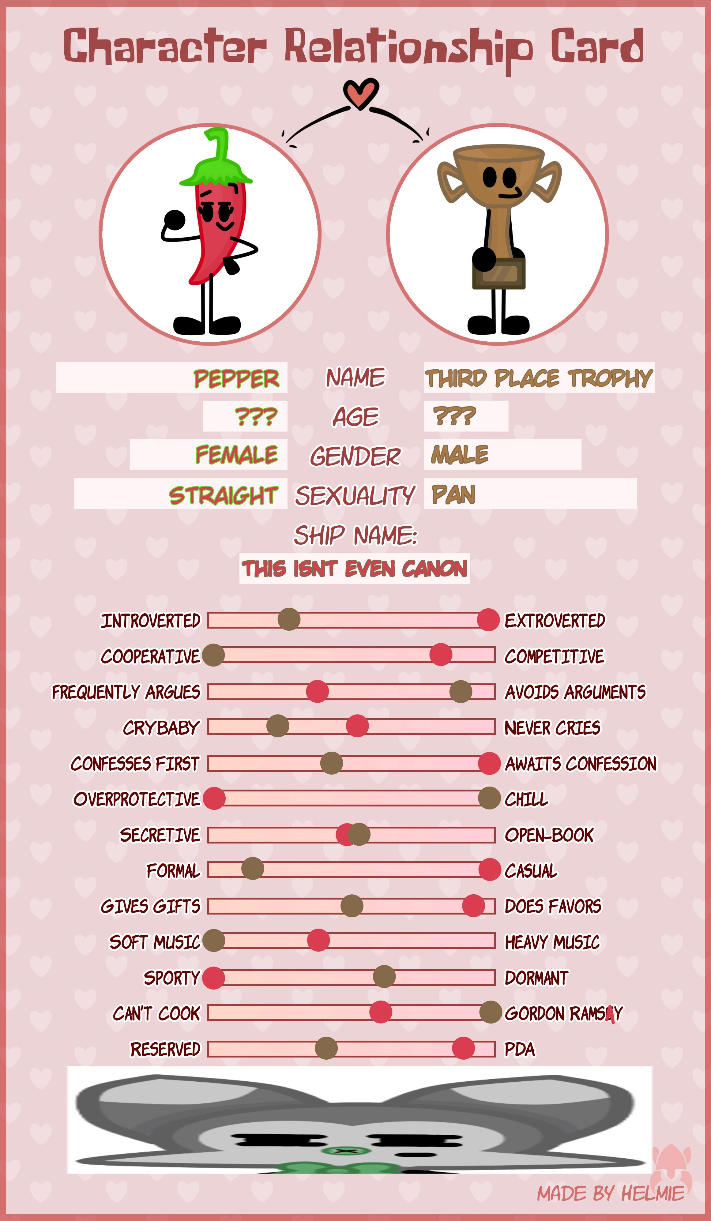 i filled another character relationship card for no reason | Fandom