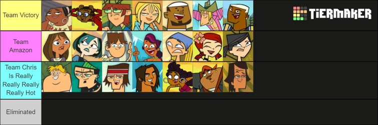 TDWT ViewerVote Ep.1A | Fandom