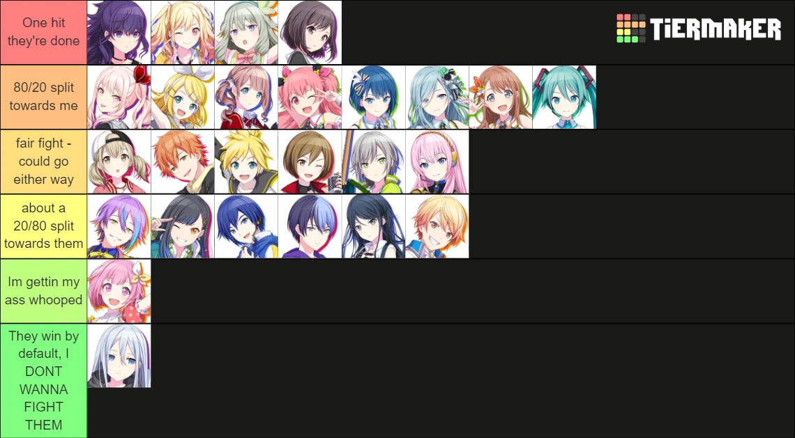project sekai characters ranked on how well i'd do against them in a ...