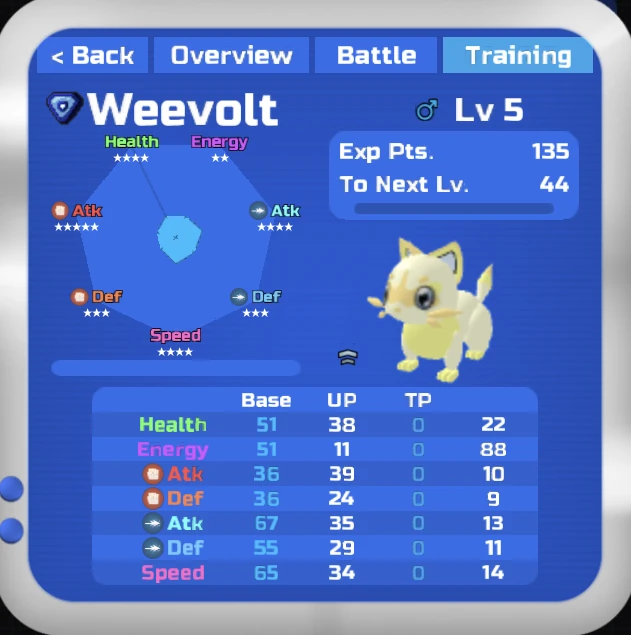 Which Weevolt should I use for PvP? | Fandom