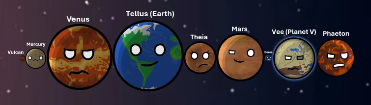 The Hypothetical Inner Solar System (New if they haven't collided with ...