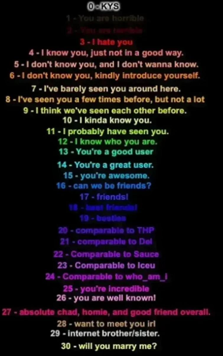 What number do you give me? :3 | Fandom