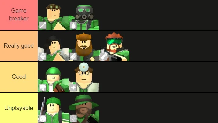 TC2 classes tierlist based on my experience in MOBILE SERVERS | Fandom