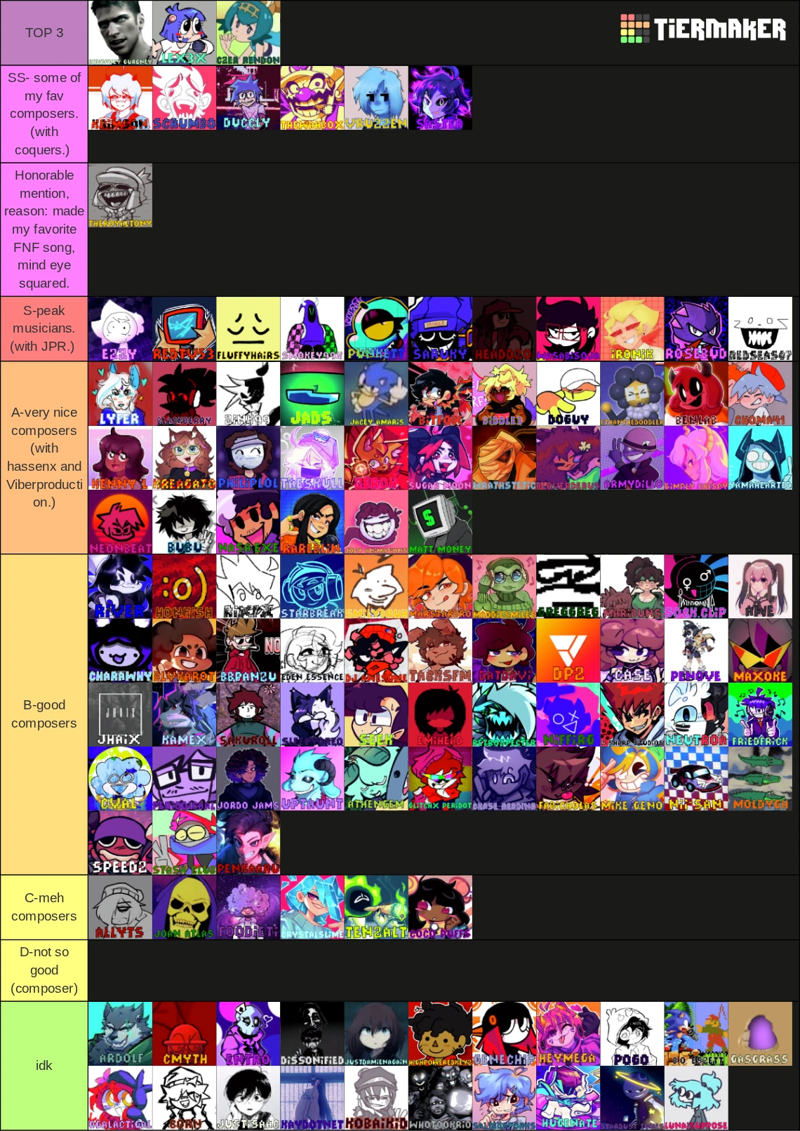 showing off this tier list again where I ranked FNF composers. | Fandom