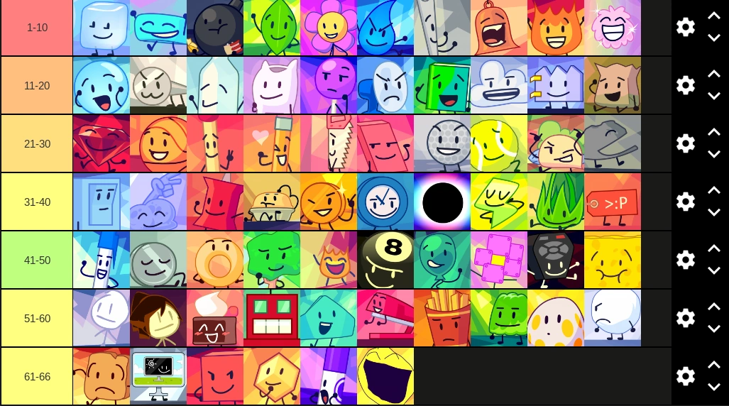 My BFDI Tier List! (UNPOPULAR OPINIONS!!!) | Fandom